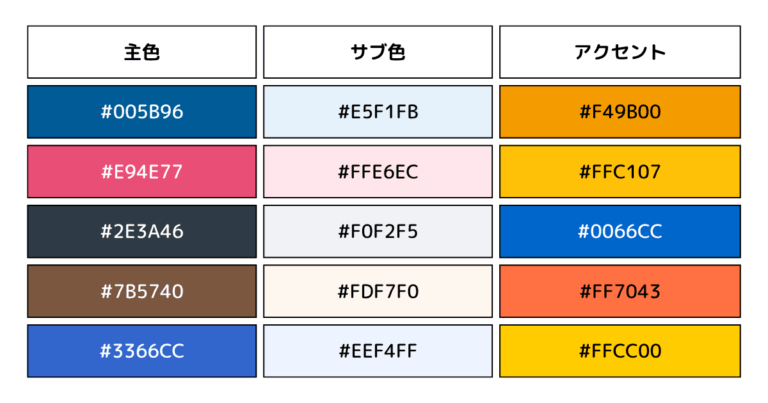 カラーパレット選定ガイド。初心者でも迷わない配色ルールグーペノート